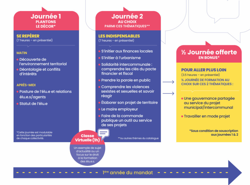 Nouveaux élu.e.s : un Pack d'intégration pour bien débuter votre mandat ...